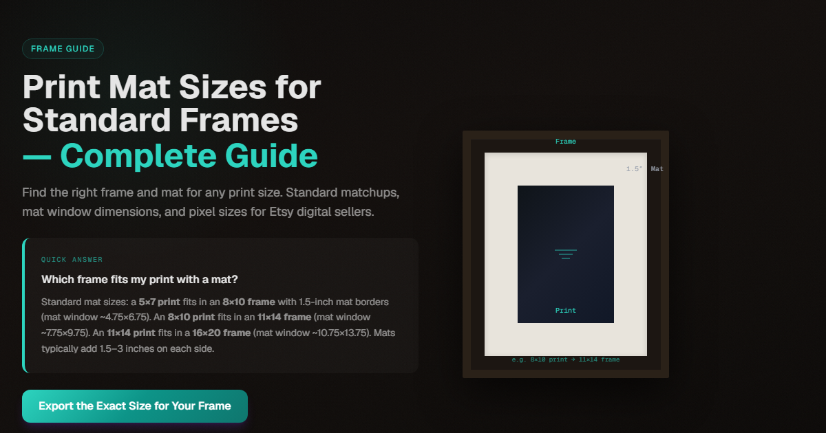 Print Mat Sizes for Frames — Which Mat Fits Your Print? | SnapToSize